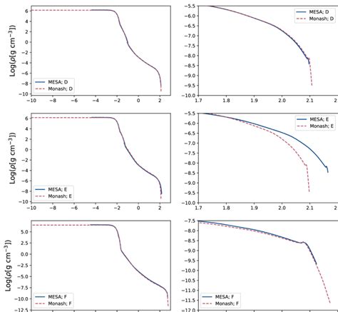 same as for figure 6 but for points d e and f download scientific