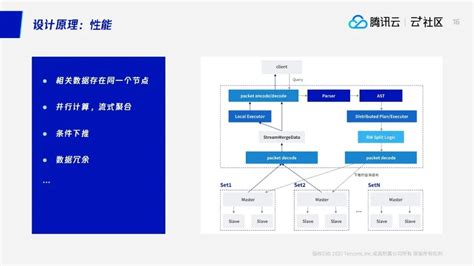 亿级流量场景下的平滑扩容:tdsql的水平扩容方案实践 Csdn博客 亿级流量场景下的平滑扩容:tdsql的水平扩容方案实践 Csdn博客