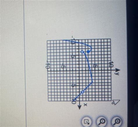 Solved Limx→−6fx Select The Correct Choice Below And Fill