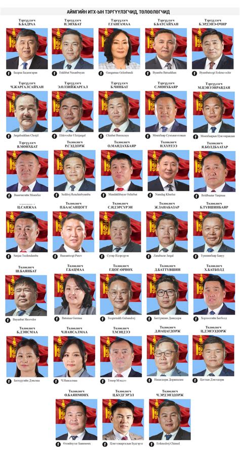 Өмнөговь аймгийн төлөөлөгчдийн найман хувь нь эмэгтэй