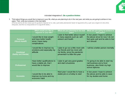Actividad Integradora 5 Be A Positive Thinker Mi Vida En Otra