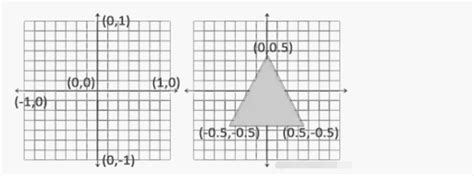opengl：绘制2d图形 知乎