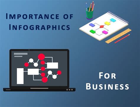 Muhammad Maqbool On Linkedin Infographicdesign Datavisualization