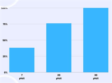 Đánh giá pin và sạc siêu tốc trên Xiaomi T Pro Kèo này quá dễ quá anh em Xiaomi lại có cơ