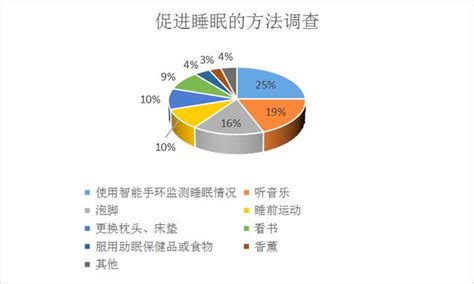 很困卻睡不著，還經常在半夜醒來，是哪些原因導致的？