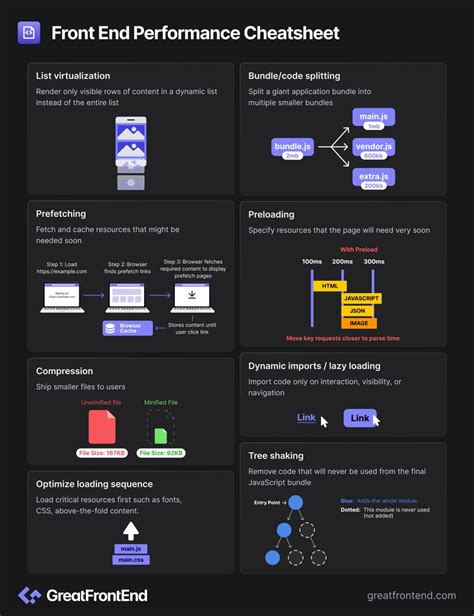 daniele carta on linkedin frontend frontendperformance tips