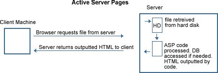 Beginning Active Server Pages PHP Tutorial Developer Fusion