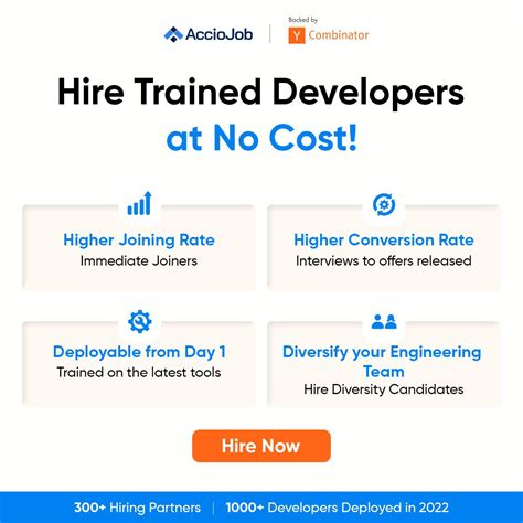 Acciojob On Linkedin Hire The Right People For Your Tech Team In 48 Hours 👨🏻‍💻 Acciojob…