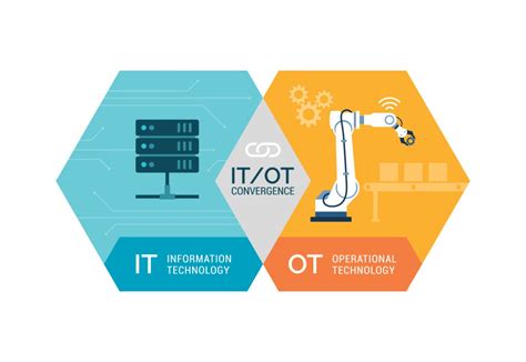 Copia Automation On Linkedin Copia Automation How Git Based Source