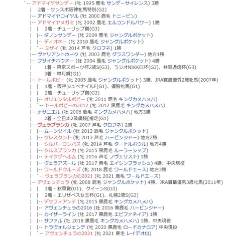 Netkeiba On Twitter 【京都大賞典】 ヴェラアズールの母はヴェラブランカ。そのきょうだいにフサイチホウオー・トール