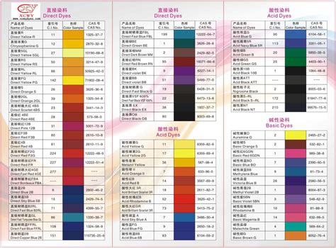 Crazy Increase By 50 Dozens Of Chemical Raw Materials Soaring