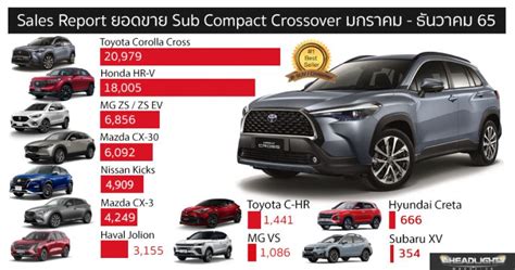 Sales Report ยอดขาย Sub Compact Crossover B Suv มกราคม ธันวาคม 65