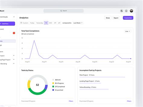 Taskboard Analytics Task Management Dashboard Webapp By Ahmad Faizien