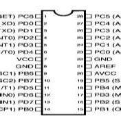 ATMEGA P Microcontroller Arduino Uno Pin Mapping Download Scientific Diagram