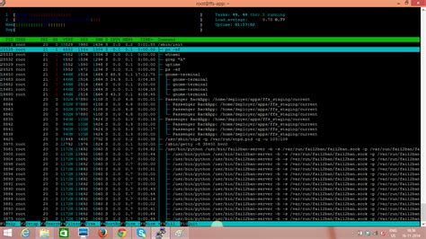 Ubuntu Very High Cpu Usage On Linux Server Super User