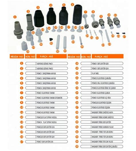 Wagner Spare Parts - Onur Makina