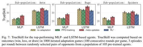 Filetrueskill Resultspng Statwiki