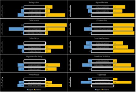 The Figure Shows The Association Rules Between The Combination Of Download Scientific Diagram