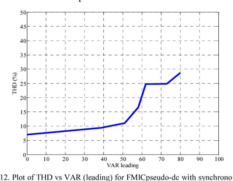 Figure 12 From Flyback Micro Inverter With Reactive Power Support