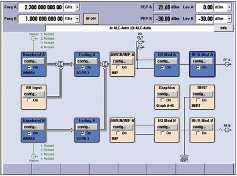 The Requirements And Procedures For Testing WiMAX Equipment Microwave Journal