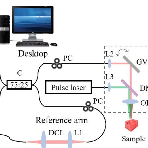 System Configuration Bd Bd Balance Detector Daq Data Acquisition Download Scientific