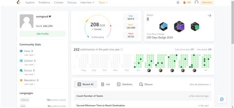 Oum Venkata Narayana Goud Mogadampally On Linkedin 365daychallenge