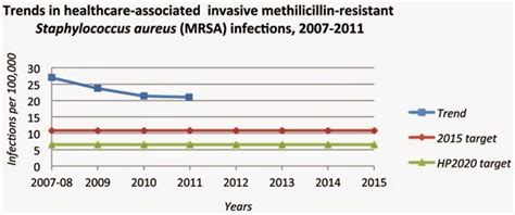 Mrsatoday Epidemiology Of Mrsa