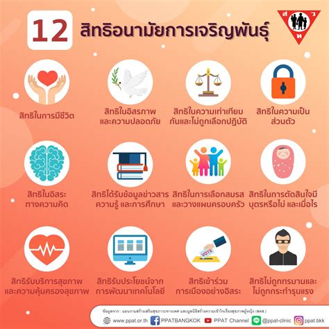 12 สิทธิอนามัยการเจริญพันธ์ุ สมาคมวางแผนครอบครัวแห่งประเทศไทย สวท