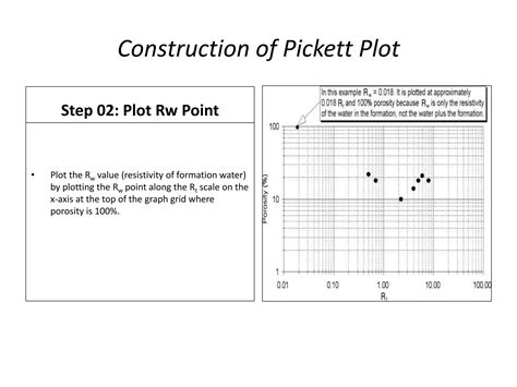 Presantation Picket Plot Pptx Physics Science