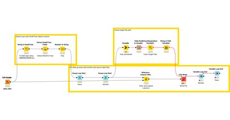 Challenge02 Datasets Knime Community Hub