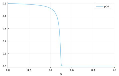 Julia Modelingtoolkit Nd Order Differential Equation And Equivalent St Order System Give