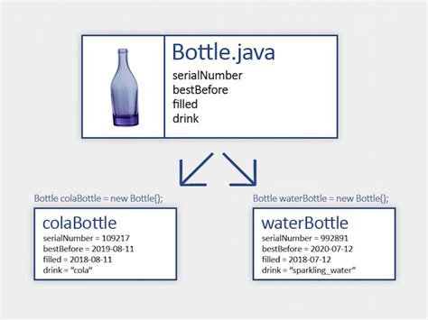 Getting Started With Java Custom Maker Pro