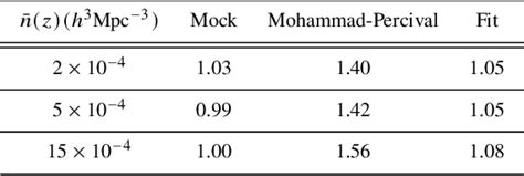 table 1 from the 2 point correlation function covariance with fewer