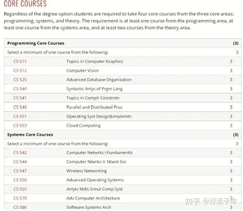热门专业推荐 伊利诺伊理工大学计算机科学硕士 知乎