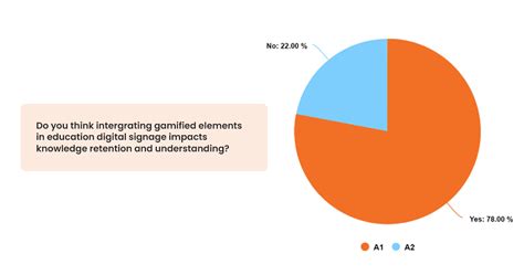 The Future Of Gamification In Educational Digital Signage