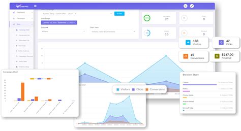 Cpv Lab Tracking Testing And Optimizing Like A Pro Maxweb Inc