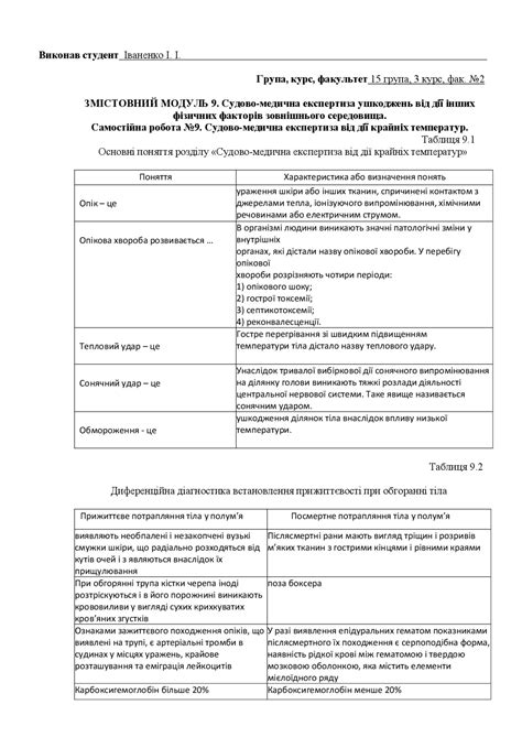 Судова медицина Самостійна робота Тема № 9 Упражнения и задачи