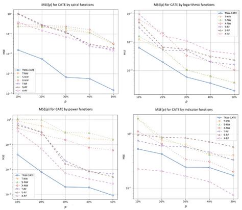 Algorithms Special Issue Ai Security For Digital Health