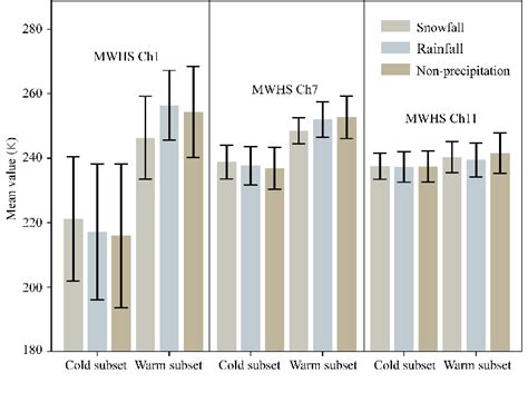 Figure 6 From A Snowfall Detection Algorithm For Fengyun 3d Microwave