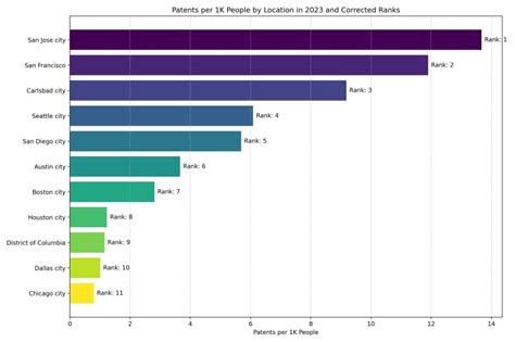 David Graham On Linkedin The Insights You Discover With Data Are Fascinating Who Knew Carlabad