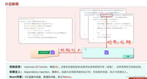 Javaweb学习记录四分层处理架构 分层解耦