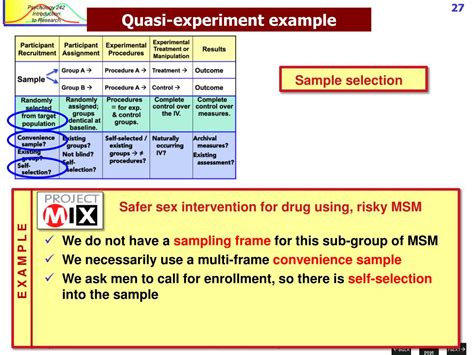 Ppt Quasi Experiments Powerpoint Presentation Free Download Id 1621545