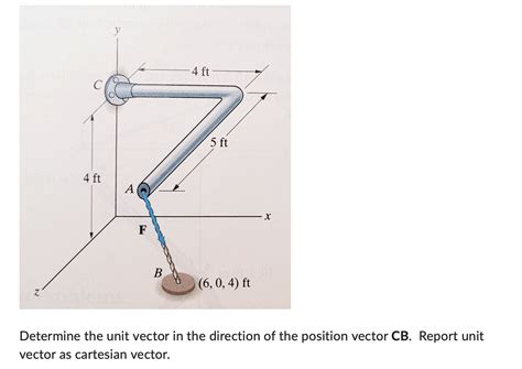Solved Determine The Unit Vector In The Direction Of The Chegg