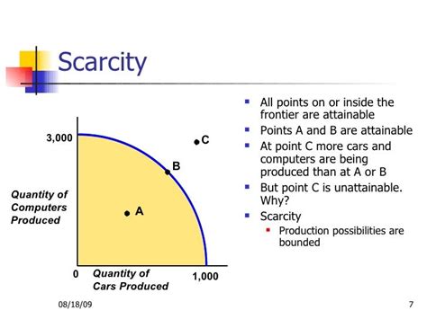 Ppf Powerpoint