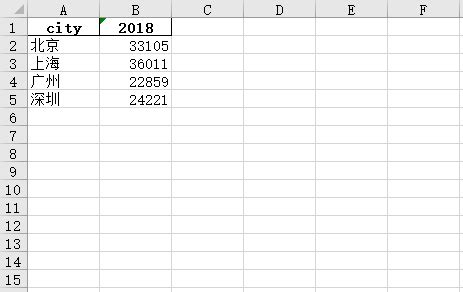 Python Pandas Excel Caiya