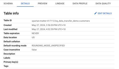 Bigquery Data Transfer Service What Why And How Data Dev Hub