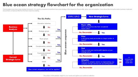 Detailed Analysis Of Red Ocean Vs Blue Ocean Approach Blue Ocean