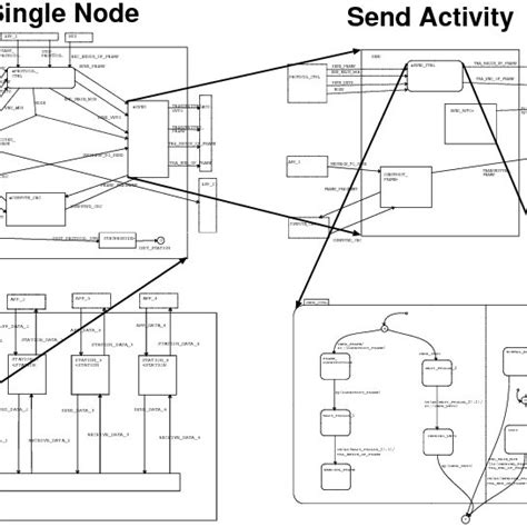 State Based Fsm Model For The Elevator Controller Y Download