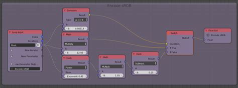 Volumetrics Cycles Generate 3d Coordinates Before Modifier Stack Is Resolved Blender Stack