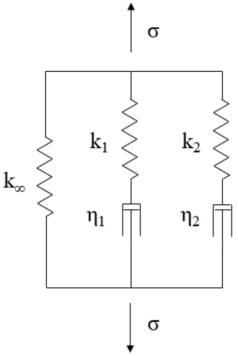 Incremental Numerical Approach For Modeling The Macroscopic Viscoelastic Behavior Of Fiber
